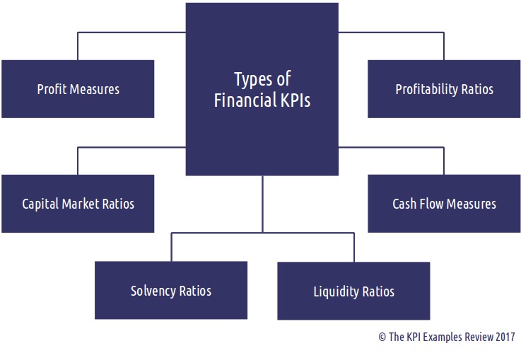 List Of KPIs For Finance Manager KPI Of Finance Manager How To list-of-kpis-for-finance-manager-kpi-of-finance-manager-how-to