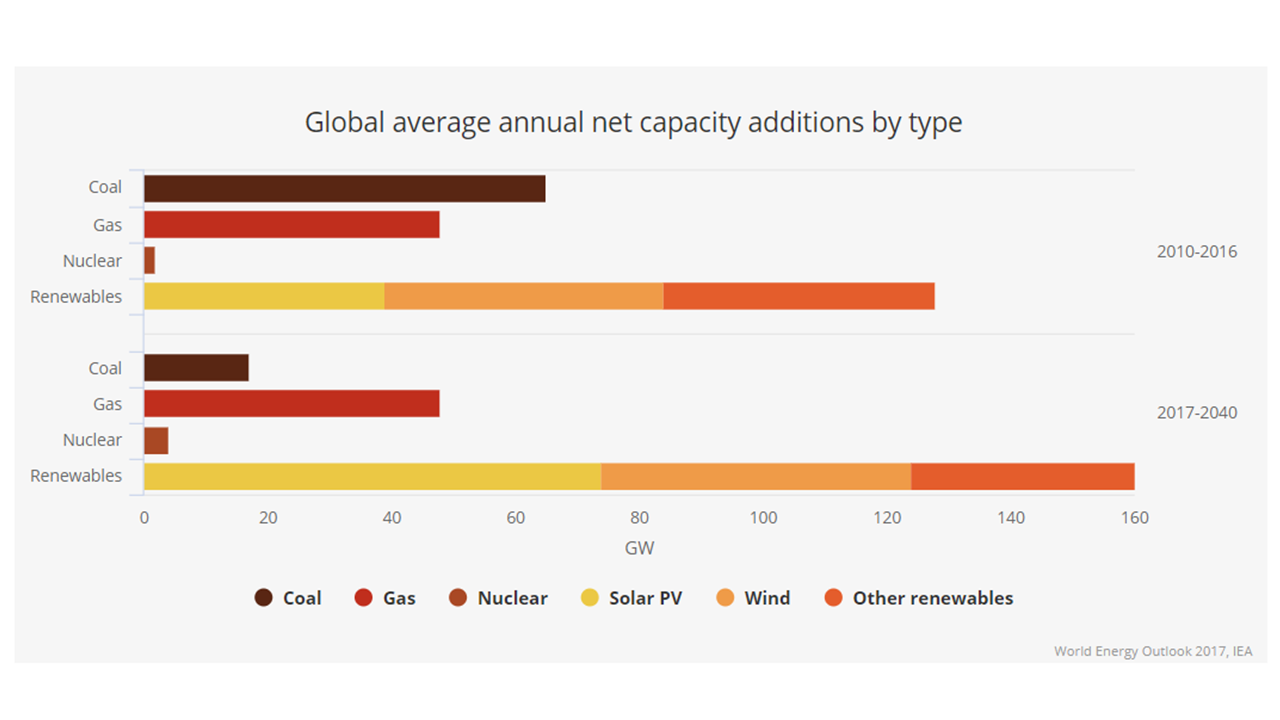 NewEnergyNews: Seven Global New Energy Trends
