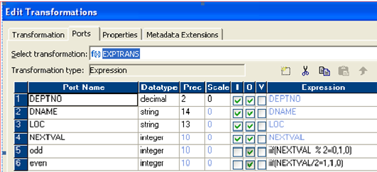 DWBI with informatica and SQL: Informatica Scenarios