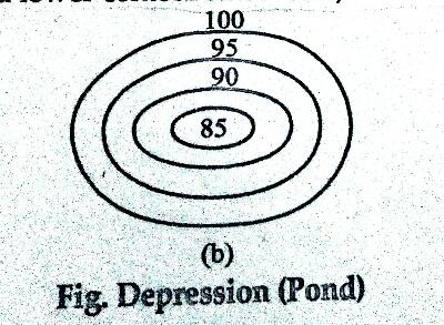 WHAT IS CONTOUR AND CHARACTERISTICS OF CONTOUR LINE?