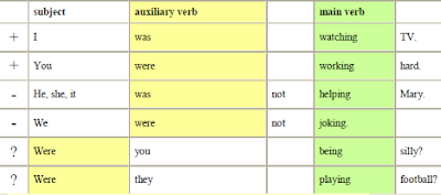 Past Progressive Tense - English Hold