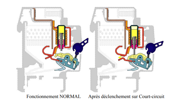 Le Disjoncteur Magnéto-thermique Rôle et Principe de fonctionnement et ...