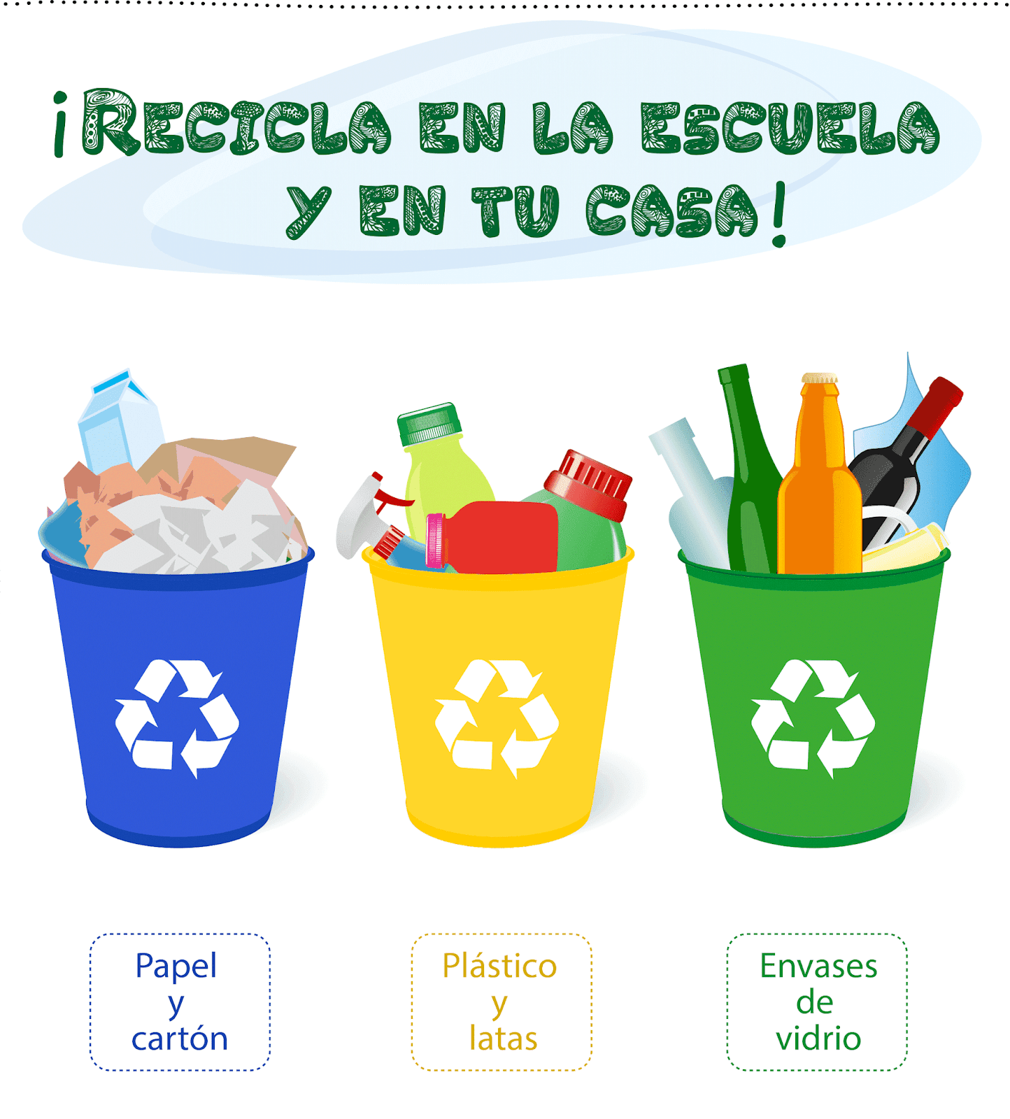 El Reciclaje