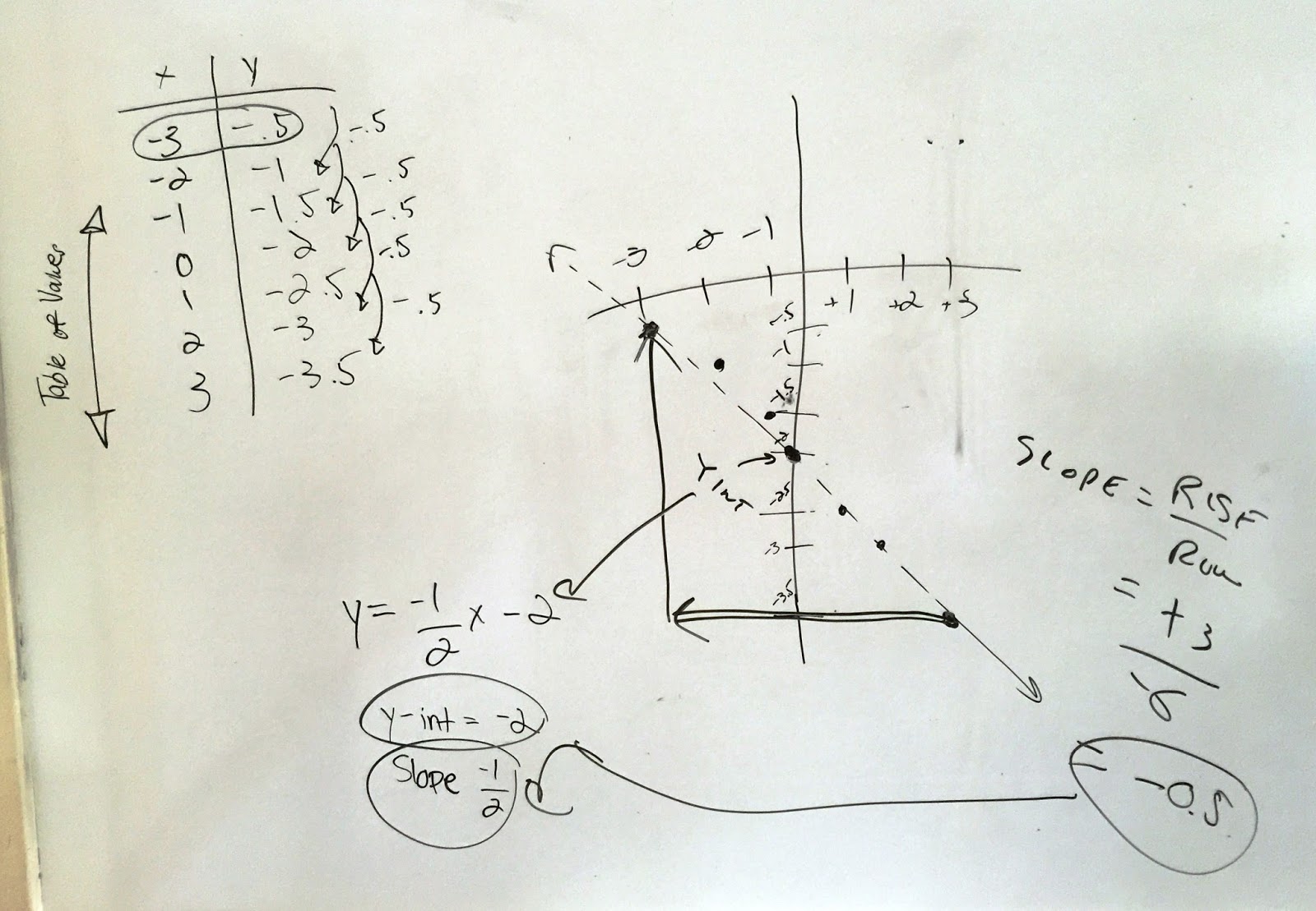 SlamDunkMath: The Co-ordinate Grid - Multiple Number Lines - A Lesson Study