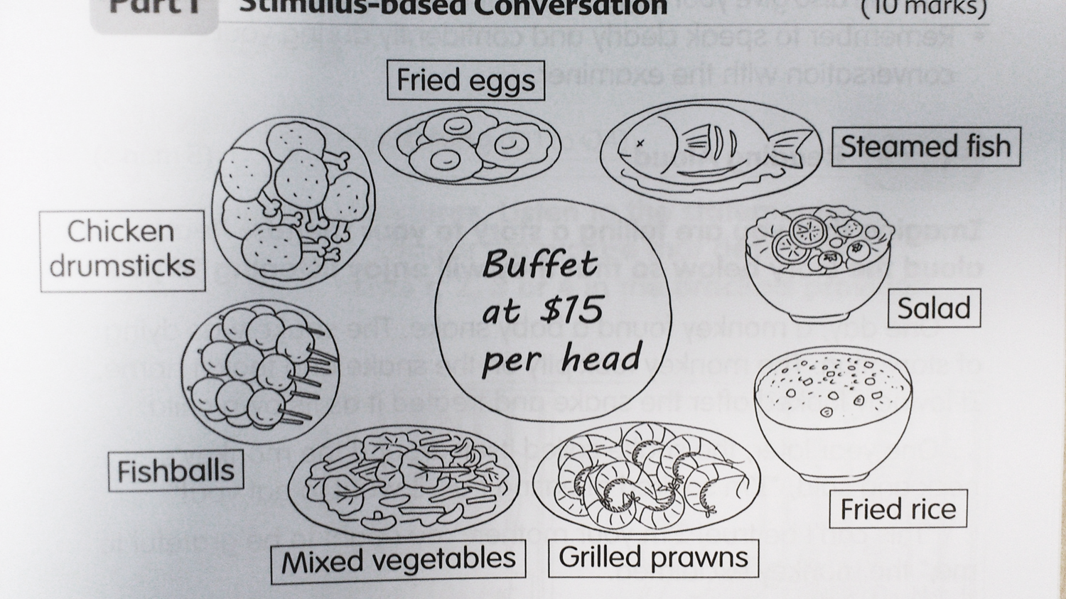 Class 3A 2014: Stimulus Based Conversation (SBC) 2