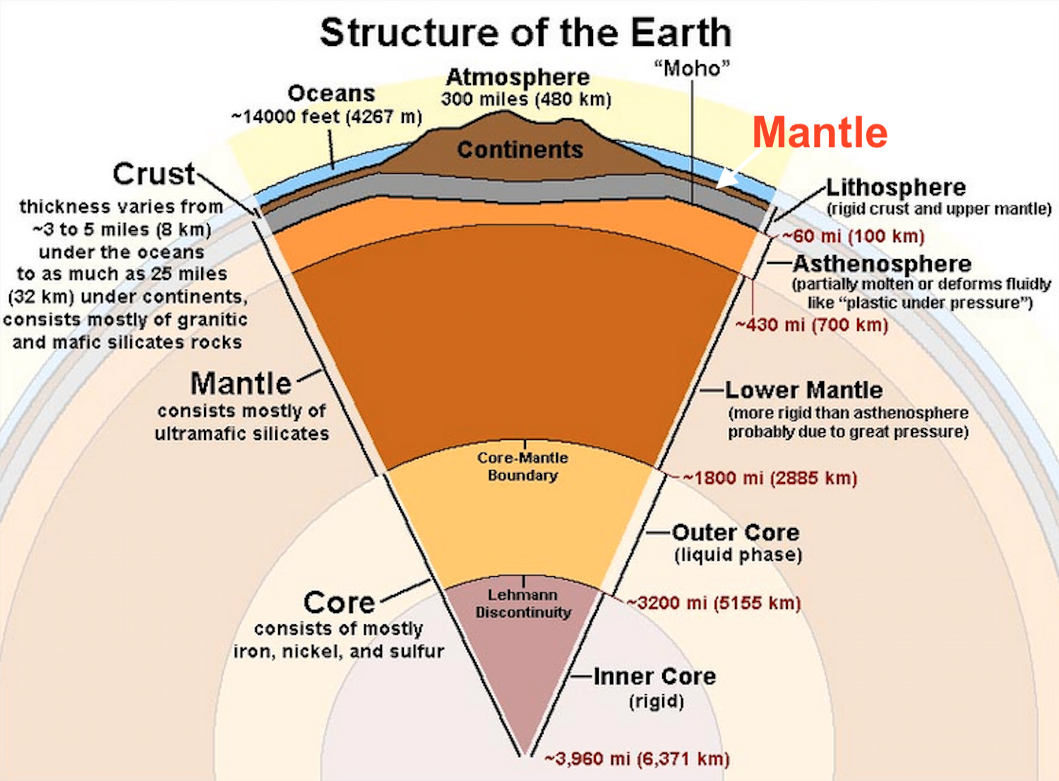 NephiCode: Mountains Actually Shoot Up in Spurts – Paart I