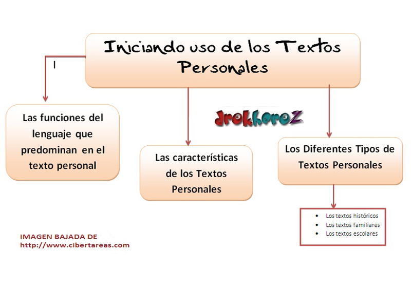 TEXTOS PERSONALES: noviembre 2015