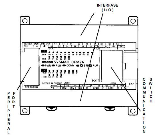 PERSIAPAN PEMPROGRAMAN (Bagian 2)