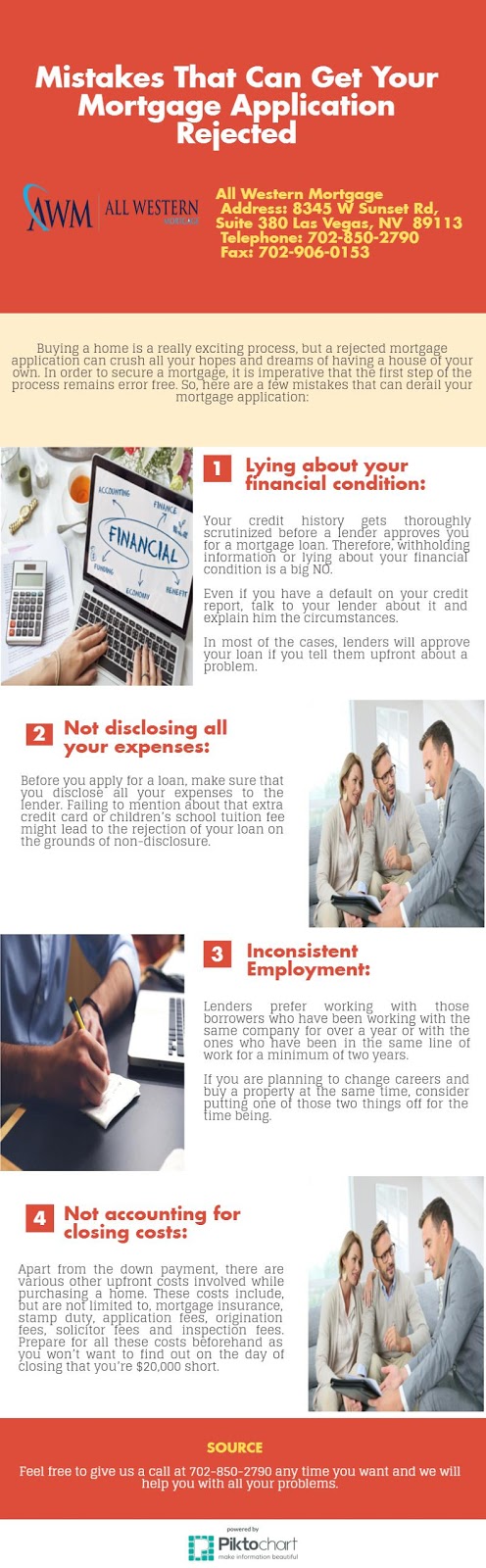 Mistakes That Can Get Your Mortgage Application Rejected Infographic