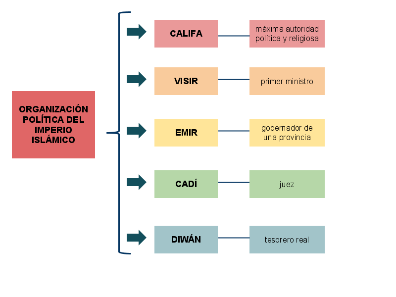 vivirarte: ARTE ISLÁMICO: Contexto histórico