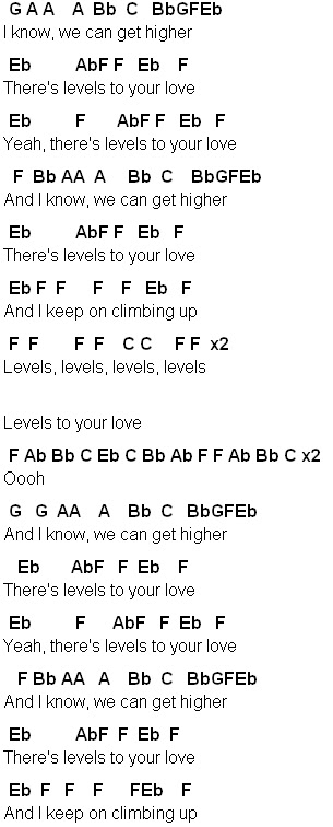 Flute Sheet Music: Levels