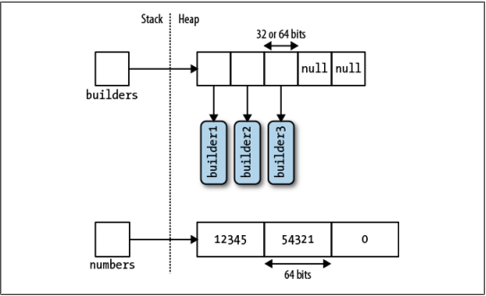 OrtizOL - Experiencias Construcción Software (xCSw): La Clase Array en ...
