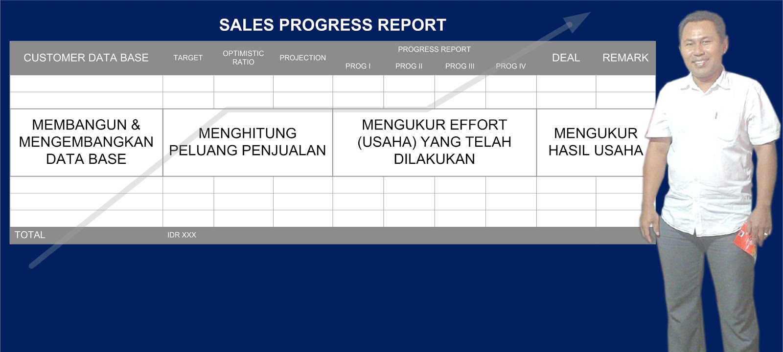 Memahami Sales Progress Report Secara Esensi.