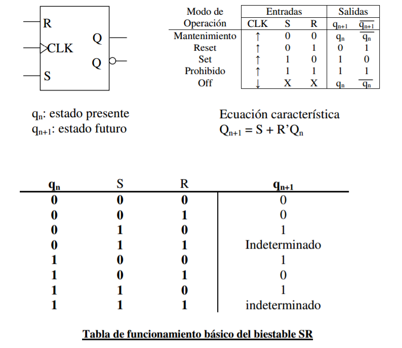 Electronic Digital: Circuitos Secuenciales