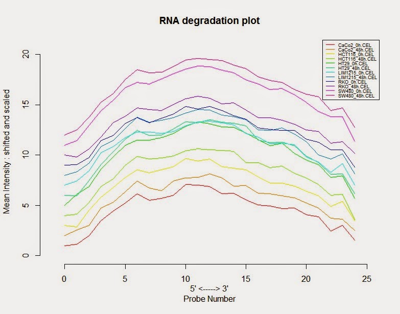 R Learning Note : Different Expression Gene in colon cancer cell lines ...