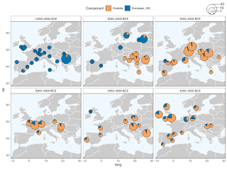Rosa Rubicondior: Evolution News - Europeans' Mixed Ancestry