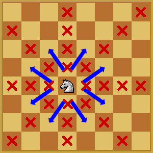 Cursuri Sah: Reguli de joc