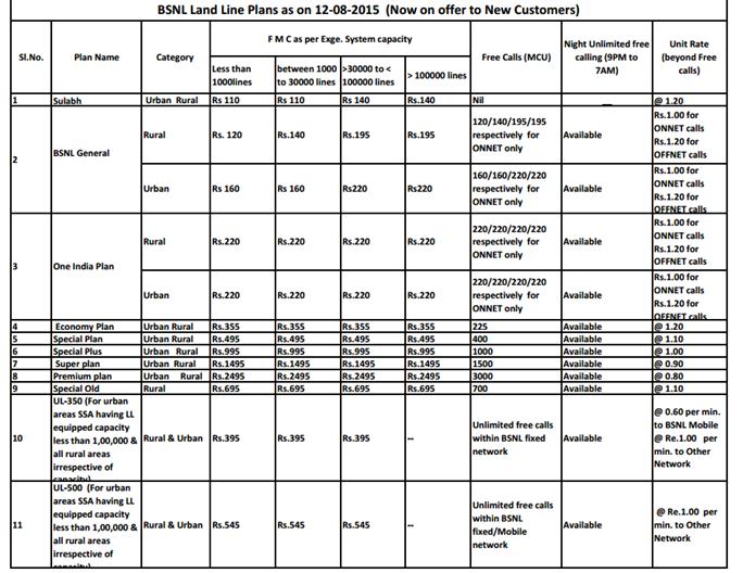 BSNL LandLine Sulabh General One India Economy Special Super Premium UL ...