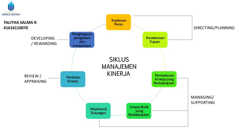 MSDM123.com: Siklus Manajemen Kinerja MSDM123.com: Siklus Manajemen Kinerja