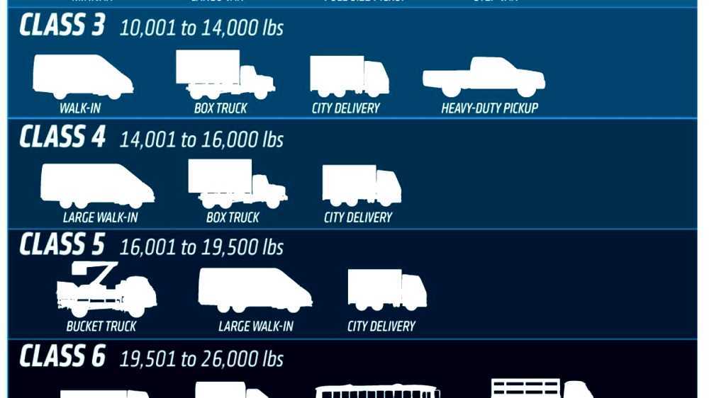 Truck classification