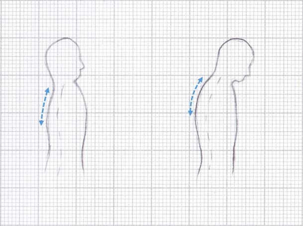 Coretech Robotics: A DIY Wearable Posture Sensor