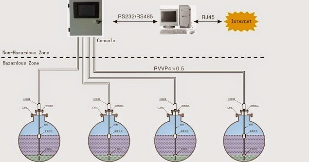 Censtar tank gauging system,oil tank monitoring system,automatic tank ...