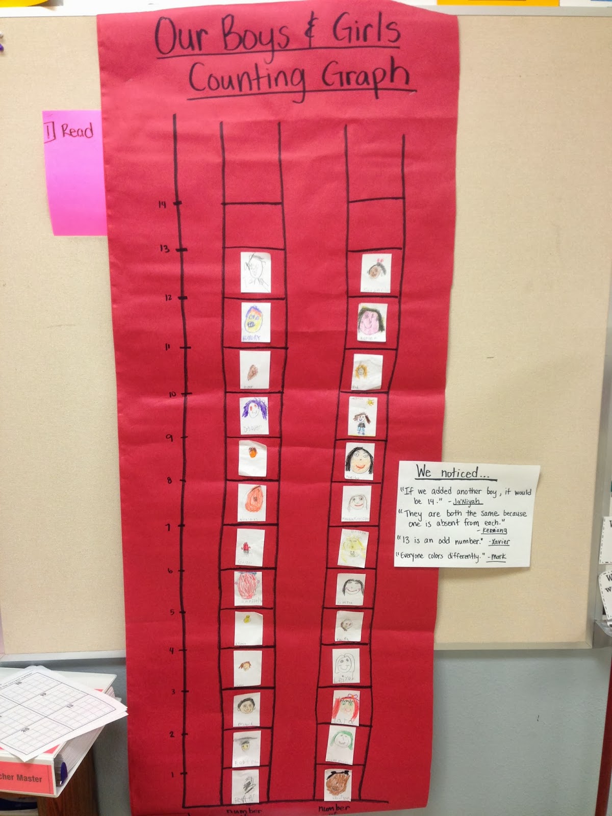 Keep Teaching and Planning!: Graphs, graphs and more graphs!