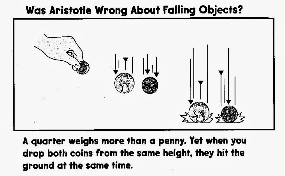 Was Worng about Falling Objects? | Nano Science