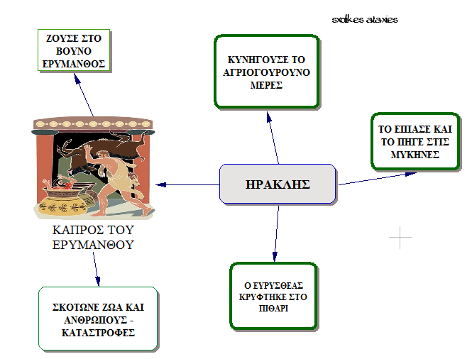 sxolikes...ataxies: Η ΛΕΡΝΑΙΑ ΥΔΡΑ ΚΑΙ Ο ΚΑΠΡΟΣ ΤΟΥ ΕΡΥΜΑΝΘΟΥ ...