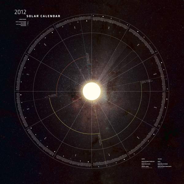My World & Beyond World - මගේ ලෝකය හා එපිට ලෝකය : Solar Calendar ...