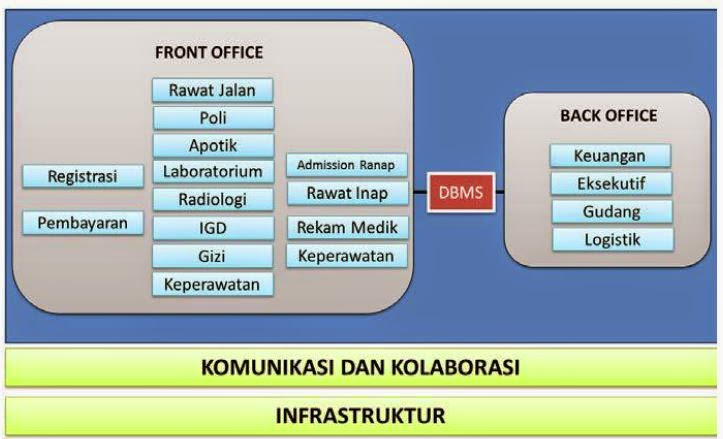 simrs menurut pemenkes: SISTEM INFORMASI MANAJEMEN RUMAH SAKIT