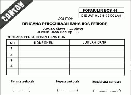 Contoh Rencana Penggunaan Dana Bos Terbaru