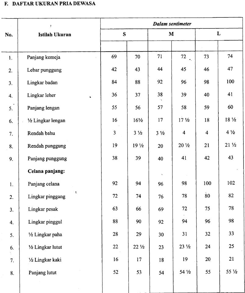 Belajar Dunia Jahit Bareng ^^: tabel ukuran standar pria dan wanita