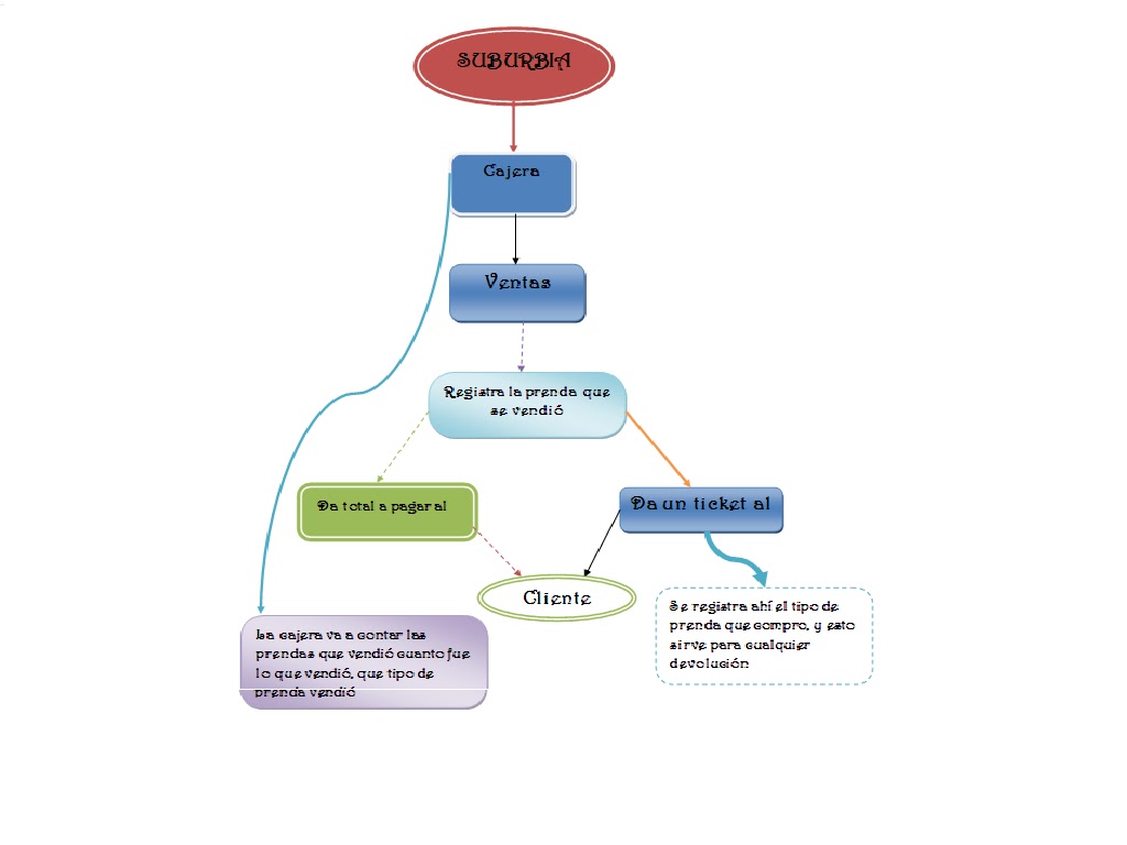 ARP: 302 Análisis y Resolución de Problemas
