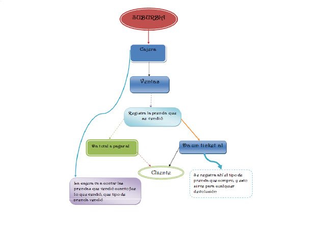 ARP: 302 Análisis y Resolución de Problemas
