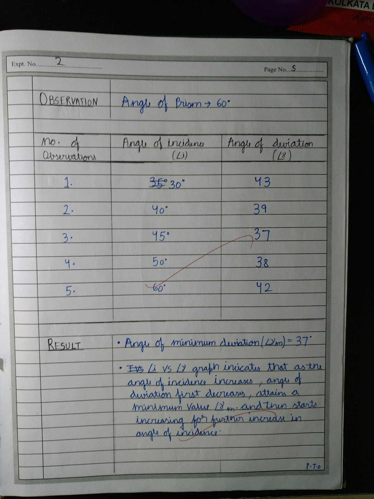 Exp 2. To determine the angle of minimum deviation for a given prism by plotting a graph between ...