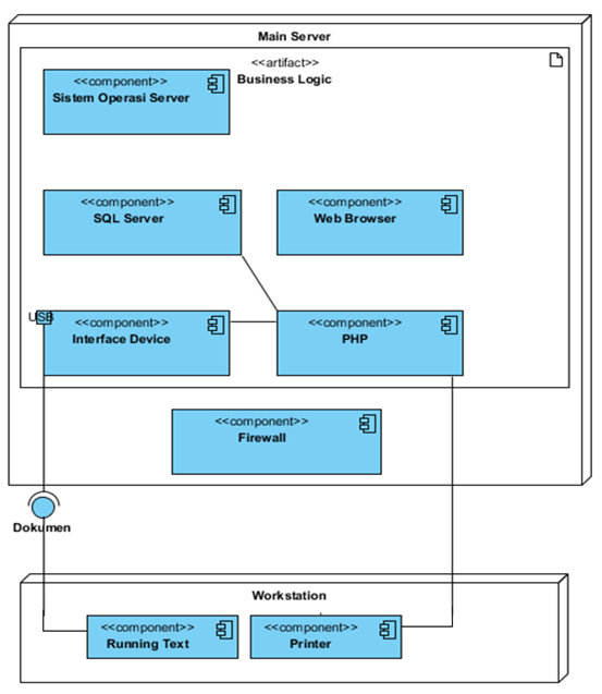 Ceklik!: Sistem Informasi Rumah Sakit (Analisis Desain Sistem Informasi ...