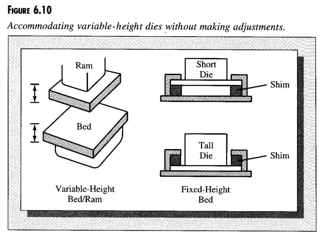 Lean Manufacturing & Six Sigma : Setup Reduction Methodology – SMED (金型 ...