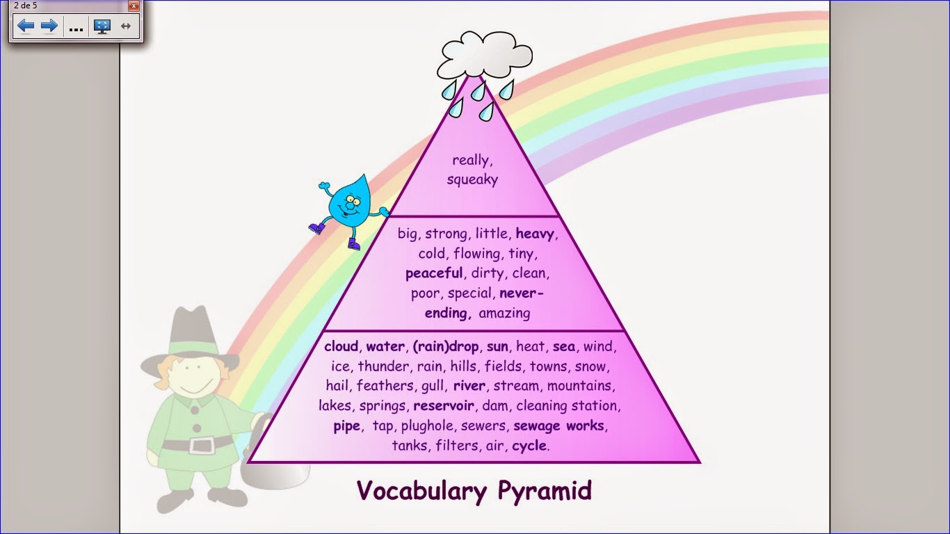 Kids enjoy English!: The drop goes plop