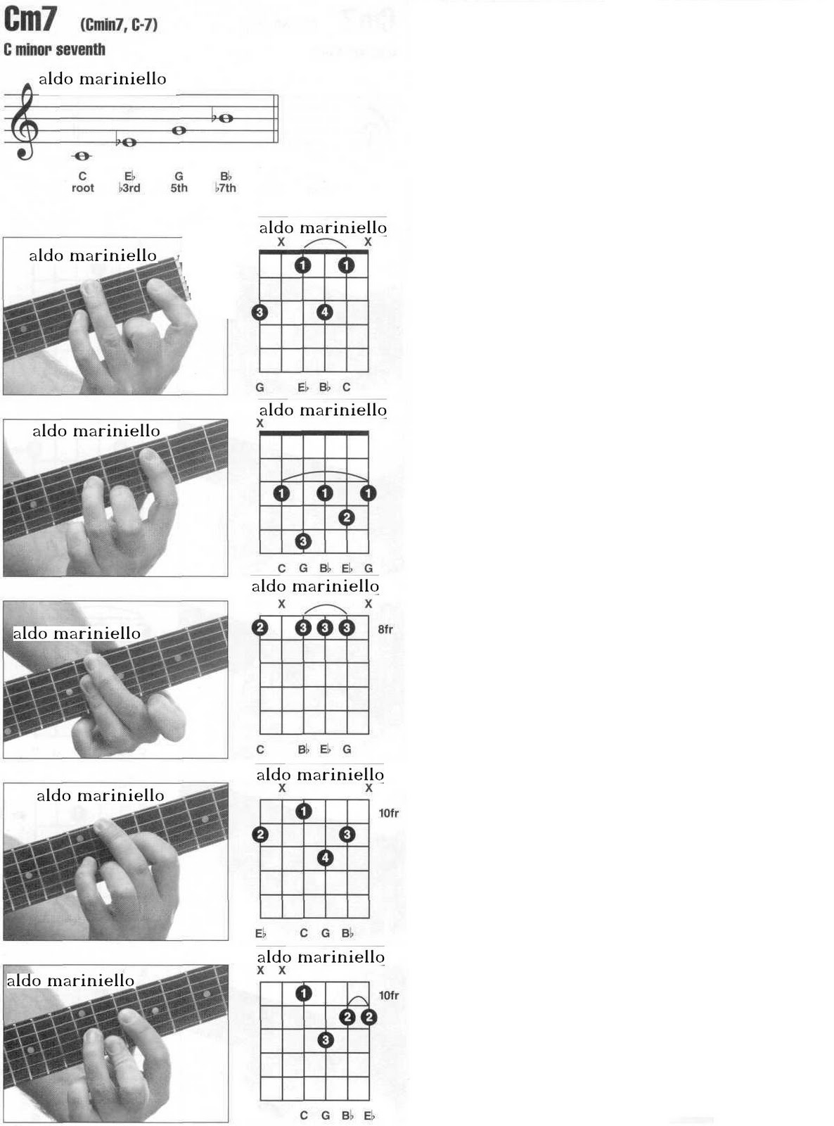 SUONARE ARMONIA: DO minore 7^
