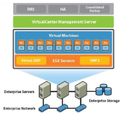 Virtualisasi Data Center ~ Fabendri_Alfaldi