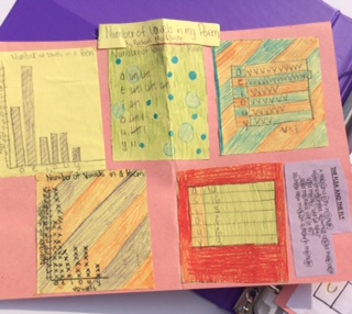 Growing Grade by Grade: What Does High Quality Student Work Look Like?