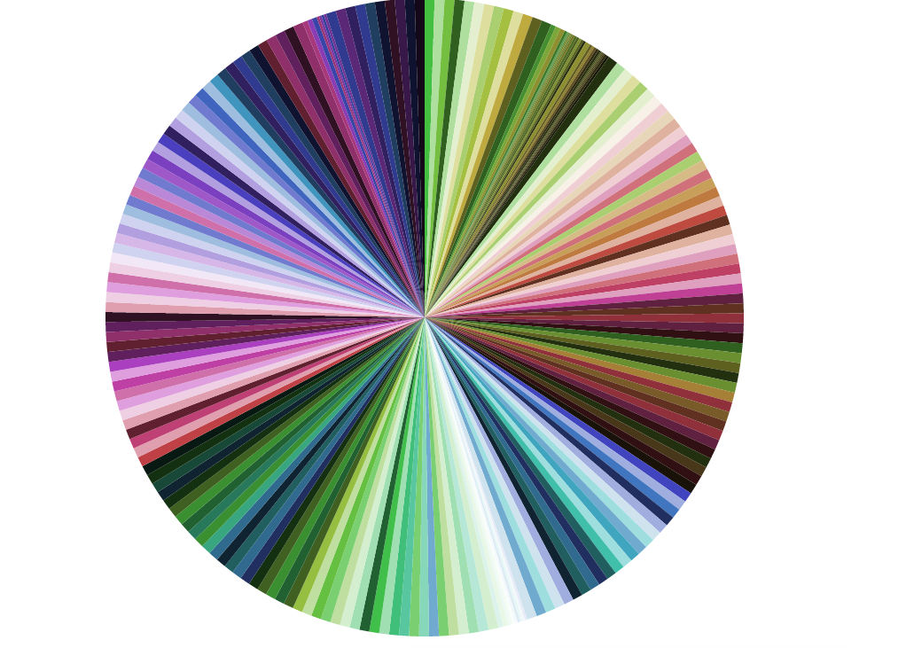 Color Wheel Visualization