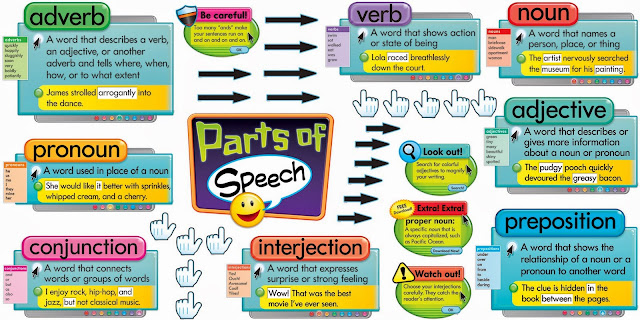 Parts of Speech Project