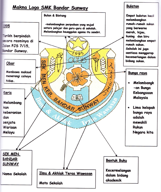 SEJARAH SMKBS | LAMAN WEB RASMI SMK BANDAR SUNWAY