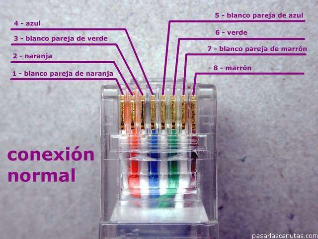 CONFIGURACION Y MANTENIMIENTO DE COMPUTORIAS: PASOS PARA ARMAR UN ...