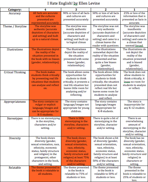 Children's Literature Blog - Soria: I Hate English! by Ellen Levine