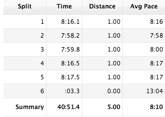 Sunday, July 20, 2014