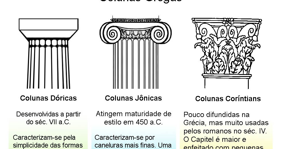 Professora Vânia História: Colunas gregas