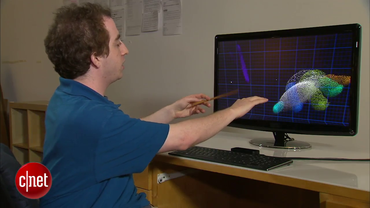 HCI Research & Tech.: 2012